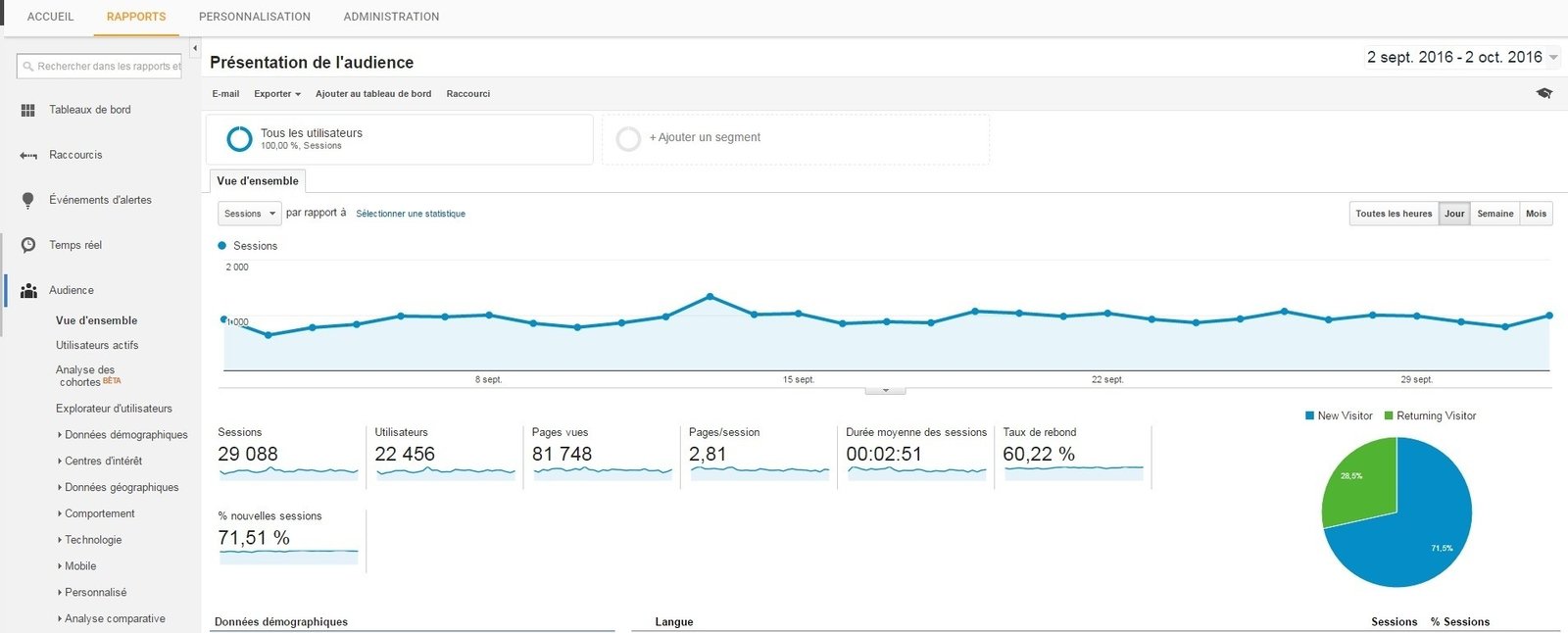 13 outils Google gratuits que vous devriez utiliser