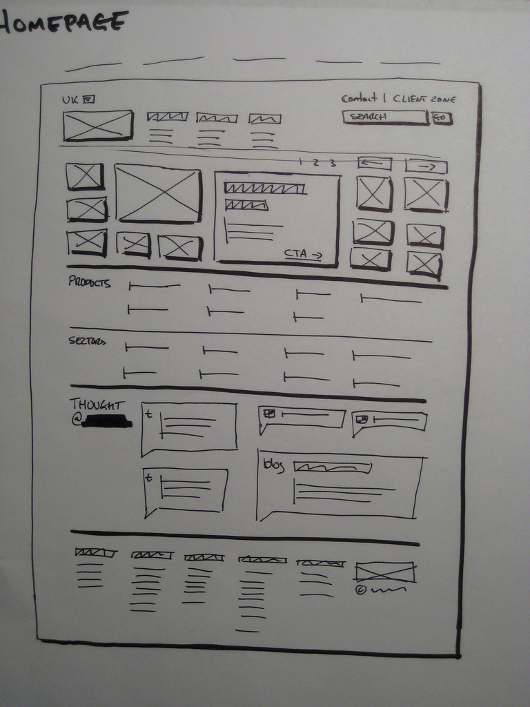Comment un wireframe peut sauver votre refonte de site web