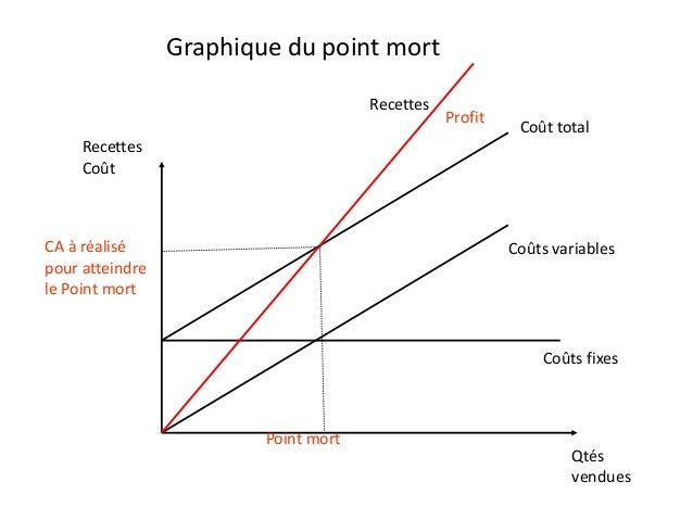 12 conseils pour bien commencer à vendre en ligne