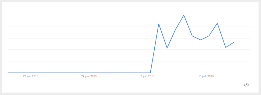Pokémon Go : le futur du marketing avec la réalité augmentée
