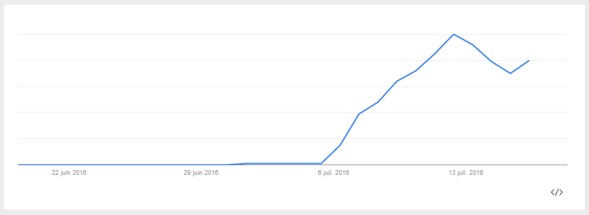 Pokémon Go : le futur du marketing avec la réalité augmentée